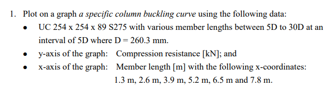 Solved 1. Plot on a graph a specific column buckling curve | Chegg.com