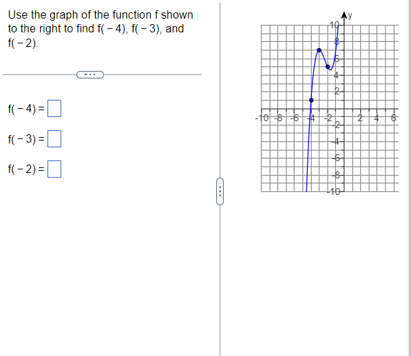 Solved Use the graph of the function f shown to the right to | Chegg.com