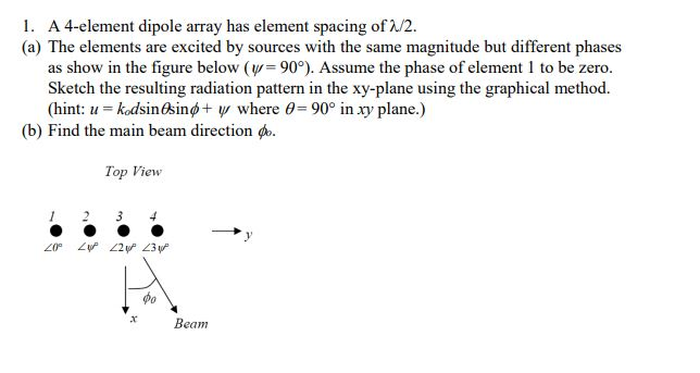 Solved 1 A 4 Element Dipole Array Has Element Spacing Of 