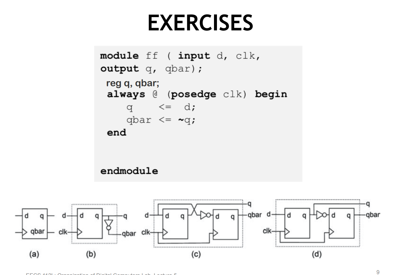 Solved EXERCISES module ff ( input d, clk, output q, qbar); | Chegg.com