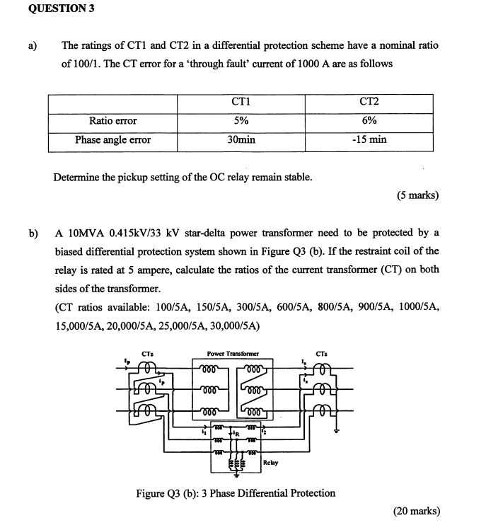Solved QUESTION 3 a) The ratings of CT1 and CT2 in a | Chegg.com