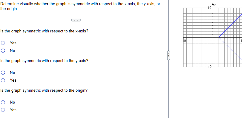 Solved Determine visually whether the graph is symmetric | Chegg.com