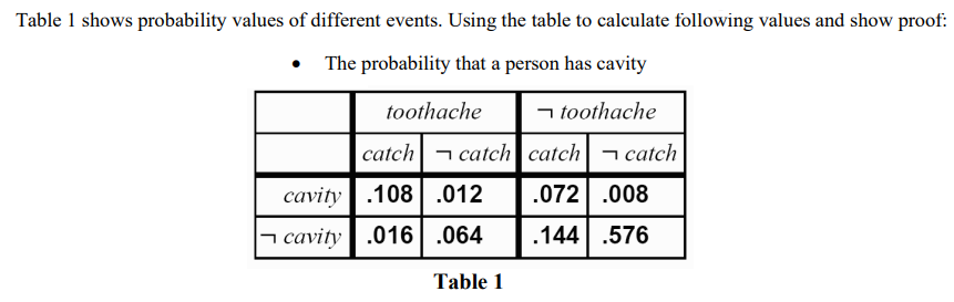Solved Table 1 shows probability values of different events. | Chegg.com