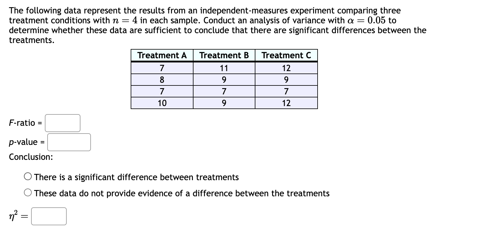 Solved The following data represent the results from an | Chegg.com