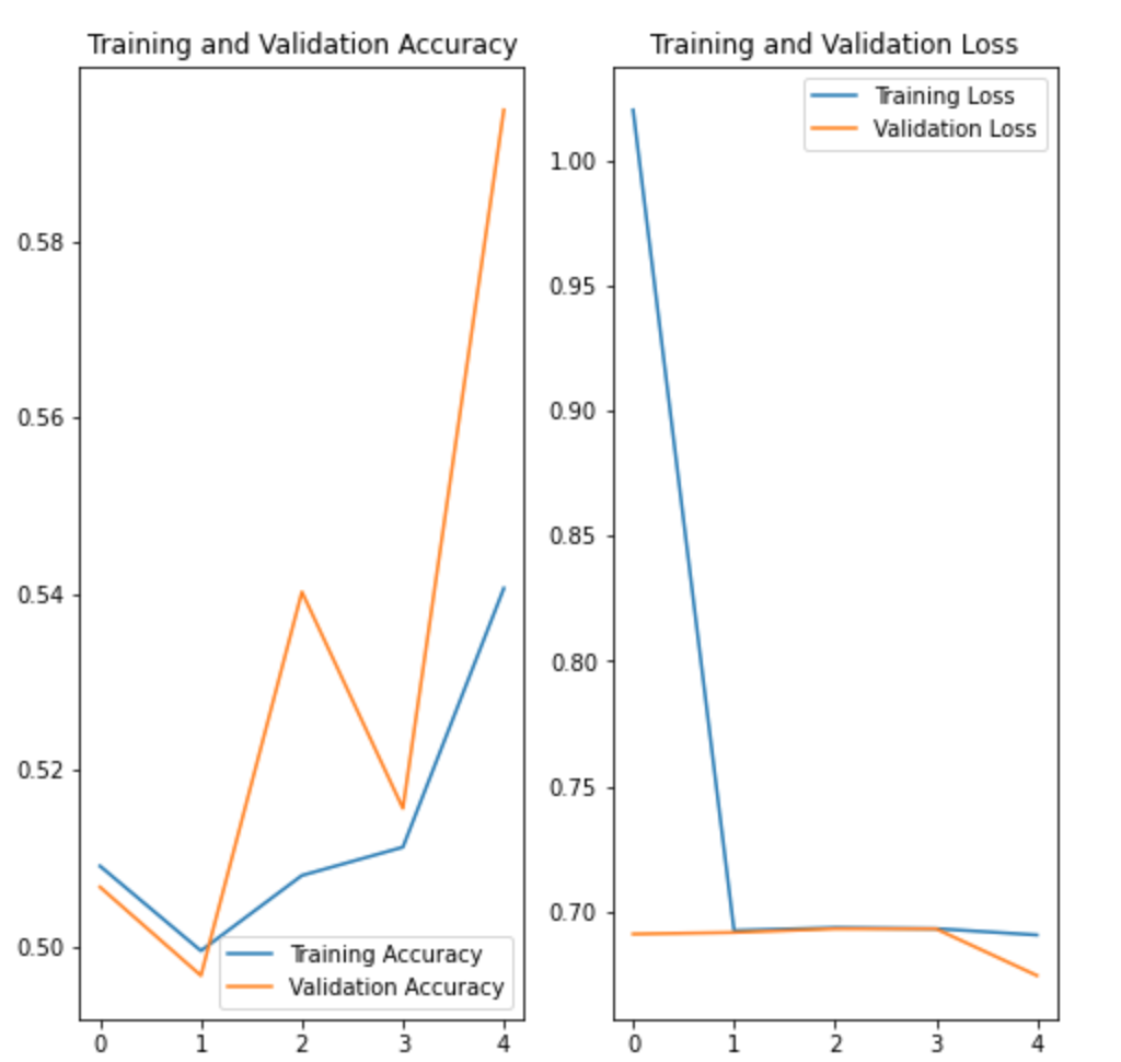 Solved Google colab assignment. Pls do .ipynb part in colab | Chegg.com