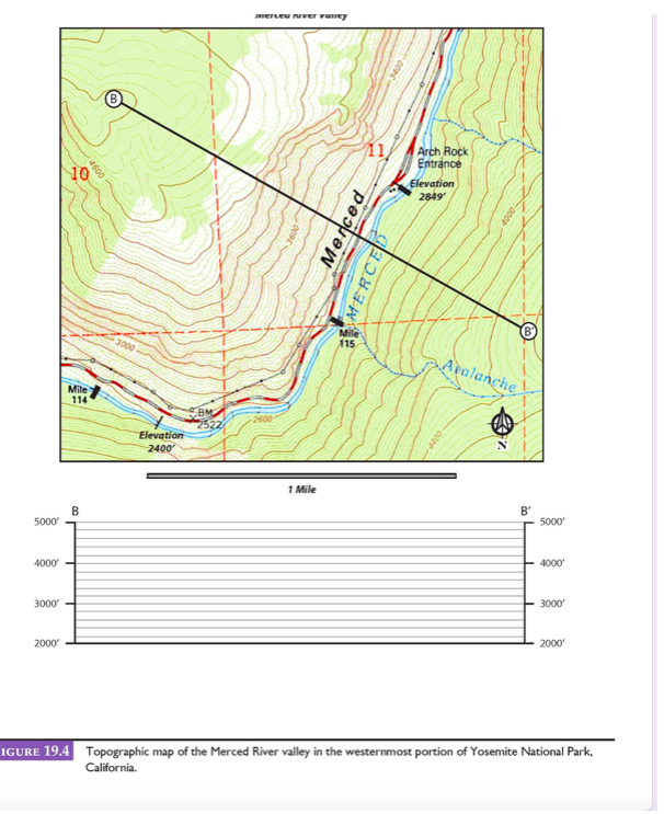 Solved 2) Compare and contrast the shape of the Merced River | Chegg.com