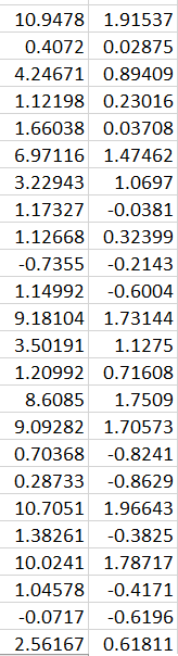 Solved Given the provided dataset "HW7_data.csv", consider | Chegg.com
