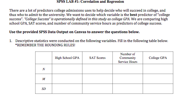 Solved SPSS LAB #1: Correlation and Regression SPSS Output | Chegg.com