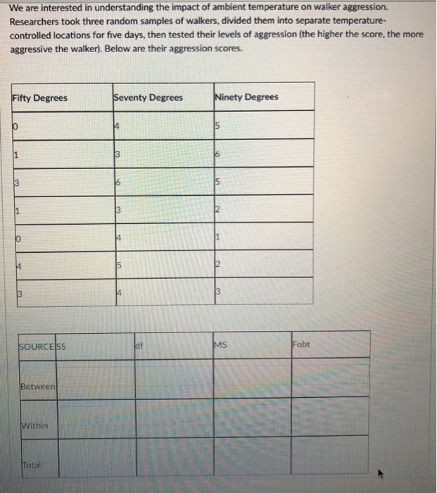 Solved We are interested in understanding the impact of | Chegg.com