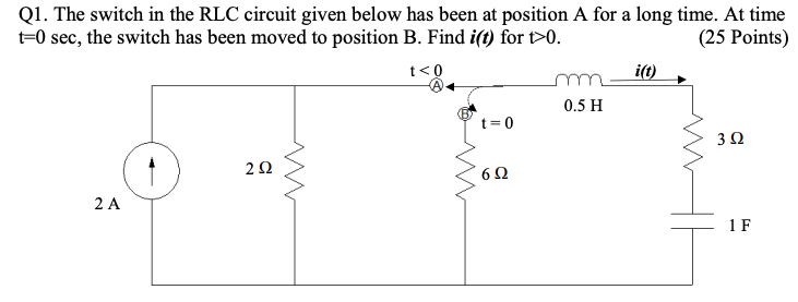 Solved Q1. The switch in the RLC circuit given below has | Chegg.com