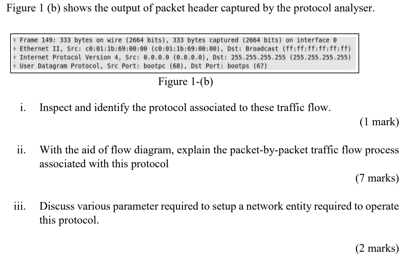 Solved Figure 1 (b) shows the output of packet header | Chegg.com