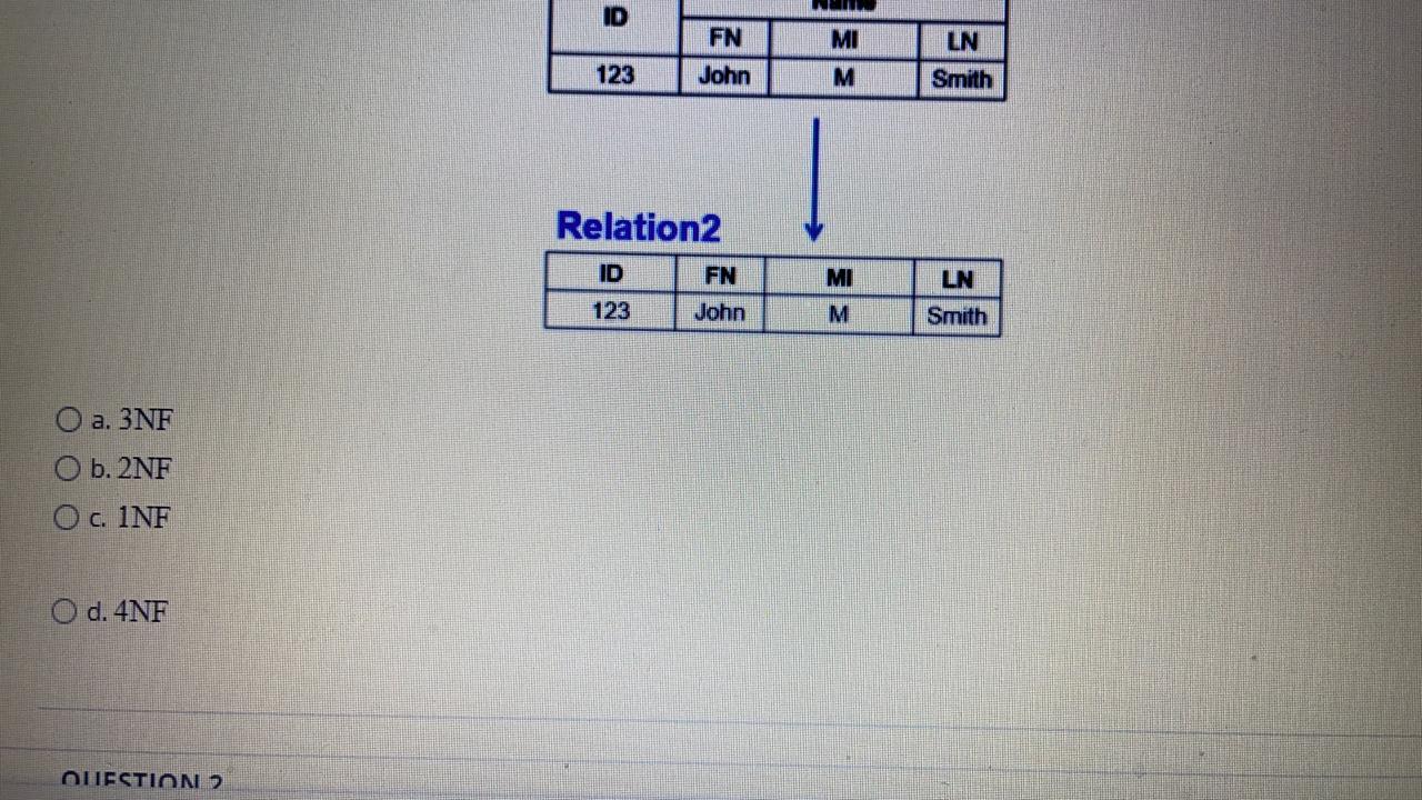 Solved Q13:Suppose you are a database designer developing an | Chegg.com
