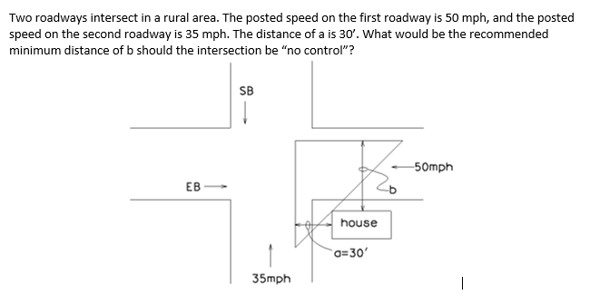 Solved Two roadways intersect in a rural area. The posted | Chegg.com