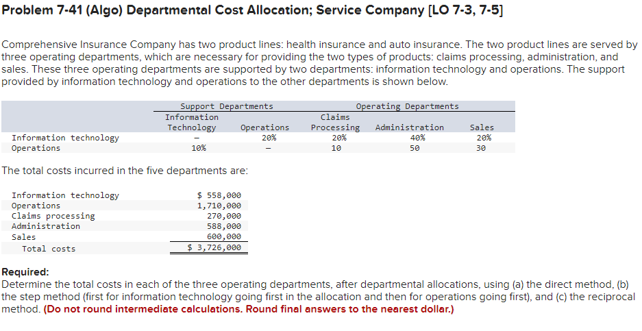Solved Comprehensive Insurance Company has two product | Chegg.com