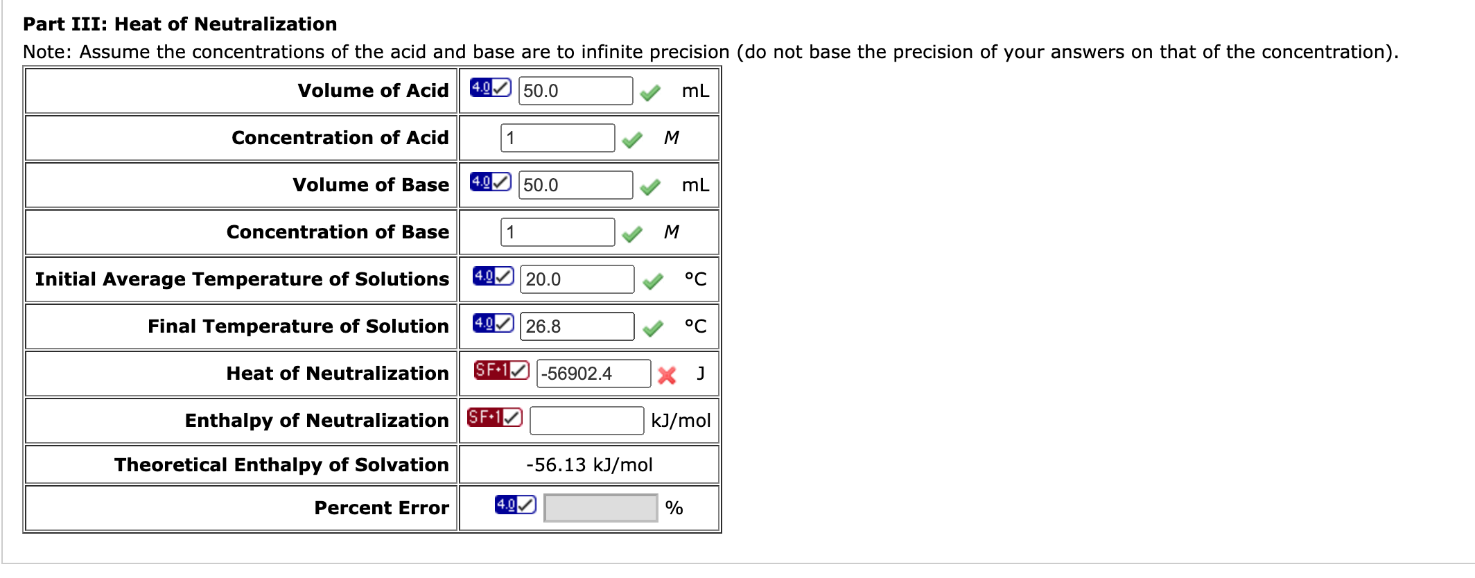 Solved Part III: Heat of Neutralization Note: Assume the | Chegg.com