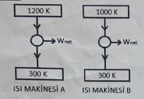 Solved The efficiency of both heat machines given in the | Chegg.com