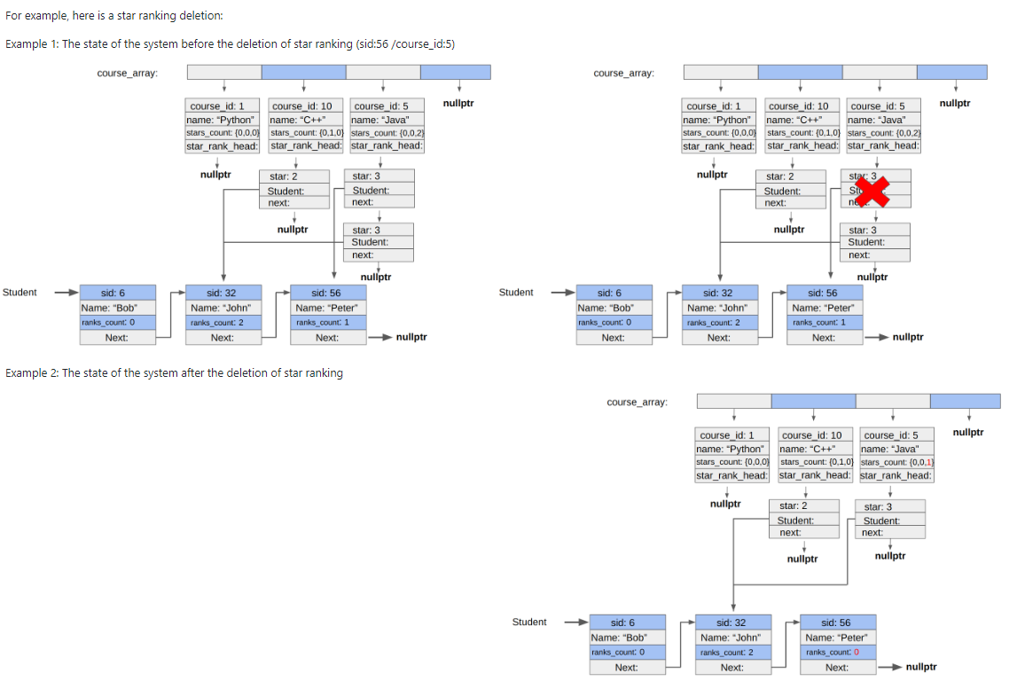 Solved // Helper function: search student and return prev, | Chegg.com