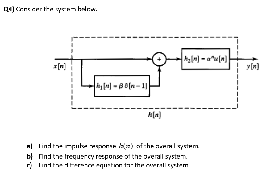 Solved Q4) Consider the system below. a) Find the impulse | Chegg.com