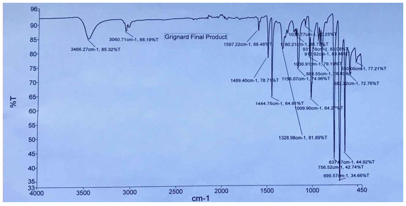 Solved Label the major IR peaks above 1500-1 for this IR | Chegg.com