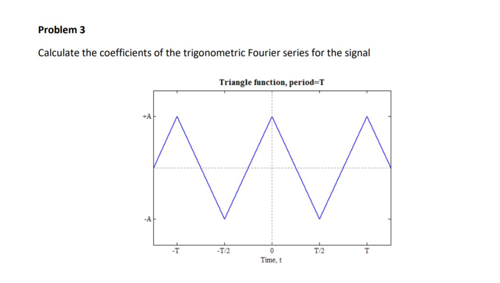 Solved Problem 3 Calculate the coefficients of the | Chegg.com