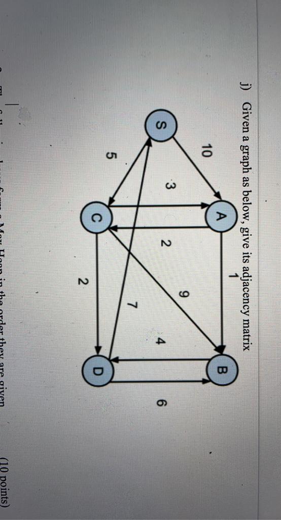 Solved j) Given a graph as below, give its adjacency matrix | Chegg.com