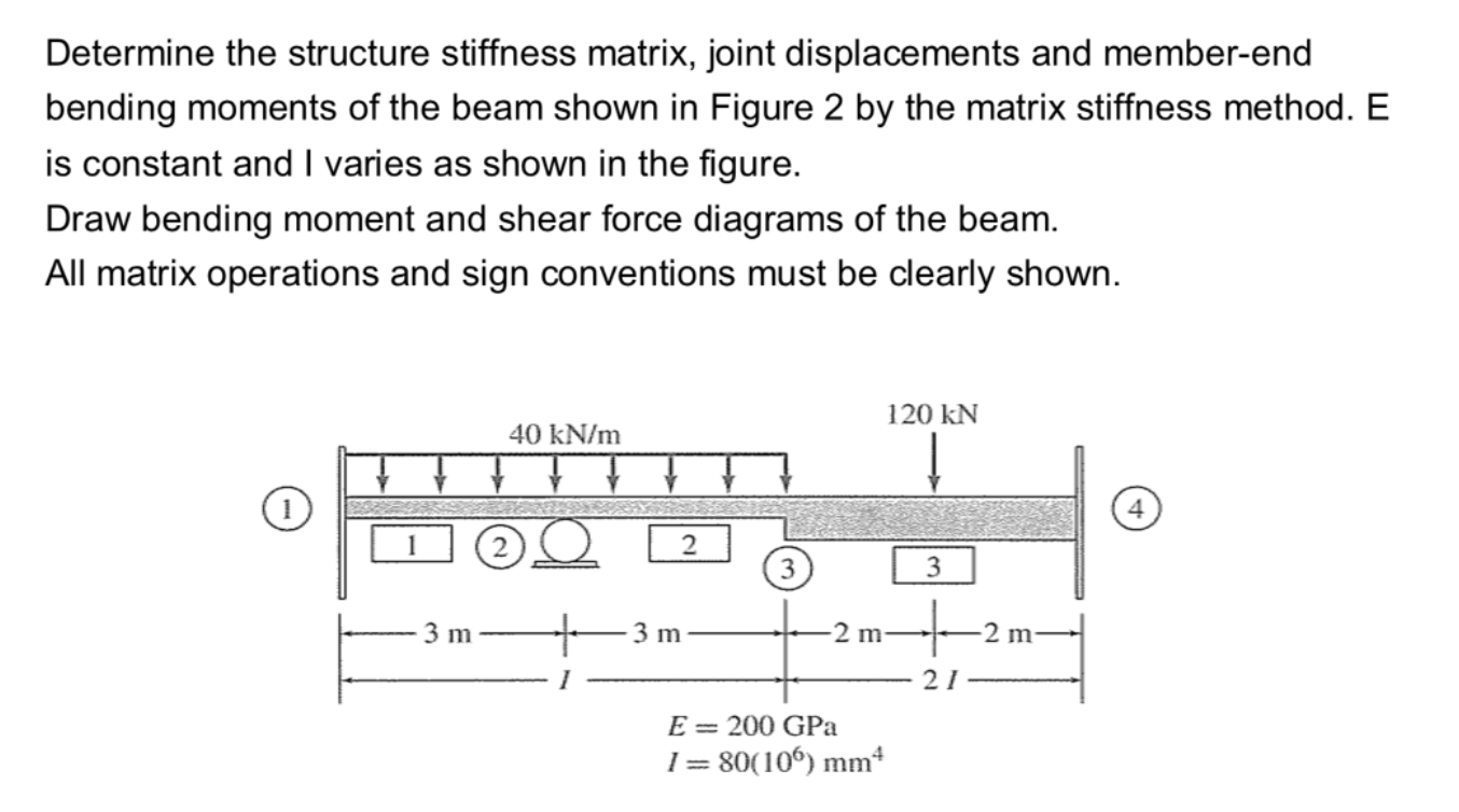 Solved Determine the structure stiffness matrix, joint | Chegg.com