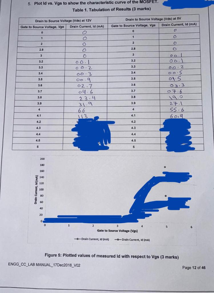 Solved 5. Plot Id vs. Vgs to show the characteristic curve | Chegg.com