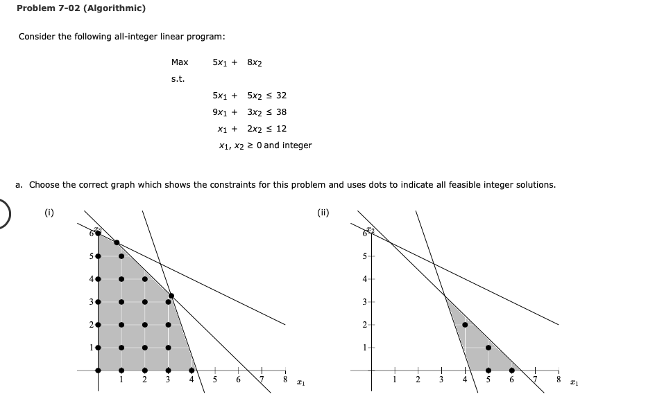 Solved Problem 7-02 (Algorithmic) Consider the following | Chegg.com