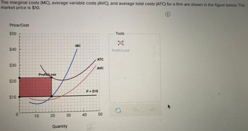 Solved The marginal costs (MC), average variable costs | Chegg.com