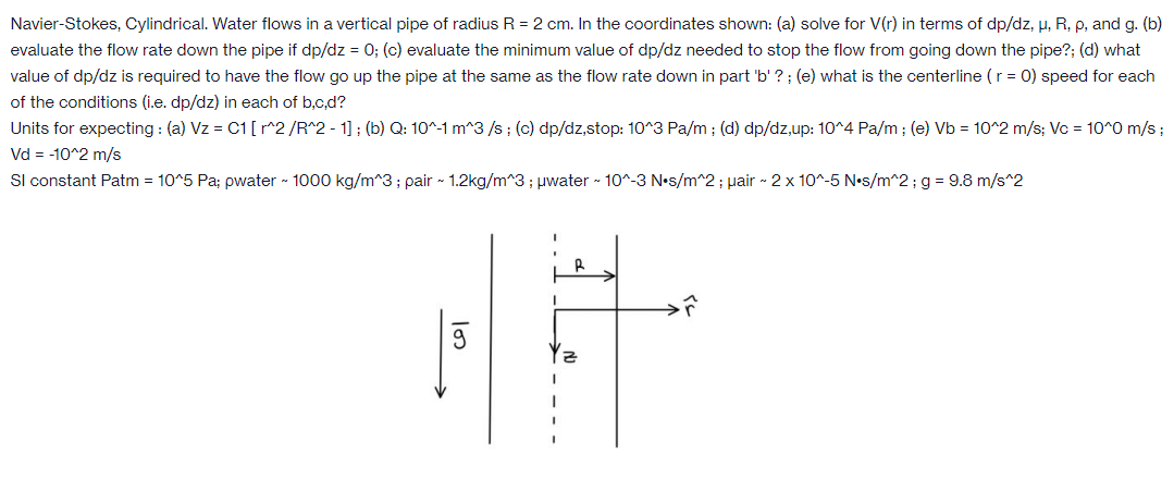 Solved Navier-Stokes, Cylindrical. Water flows in a vertical | Chegg.com