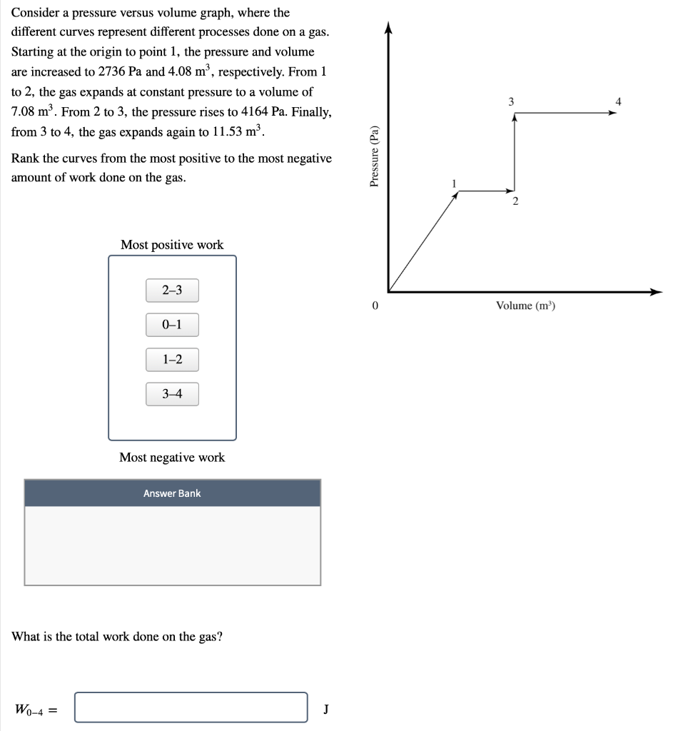 Solved Consider a pressure versus volume graph, where the | Chegg.com