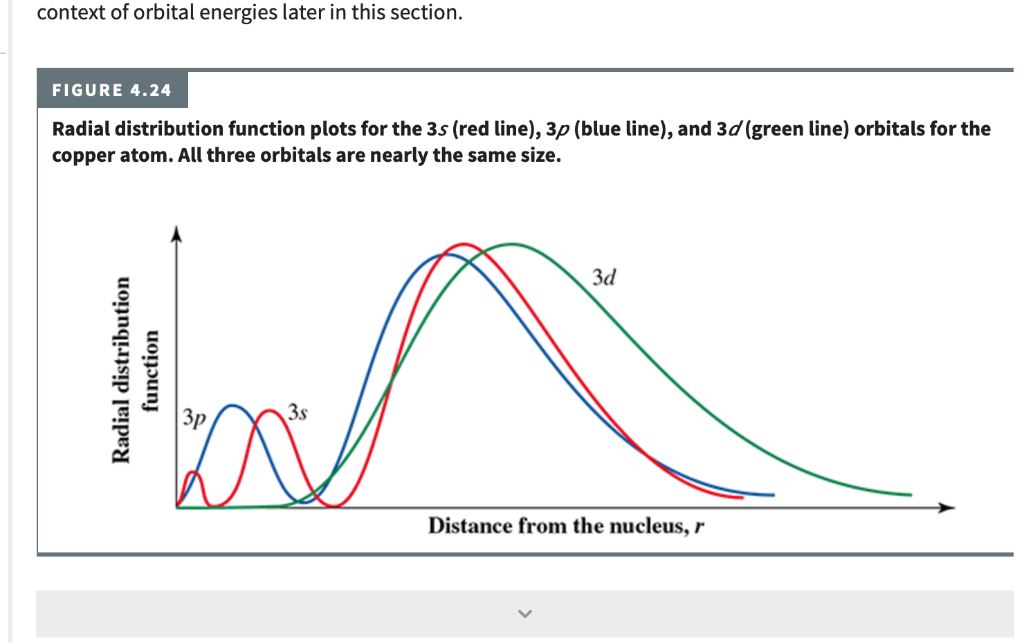 SOLVED: The Diagram Below Represents The Electron Density, 47% OFF SOLVED: The Diagram Below Represents The Electron Density, 47% OFF