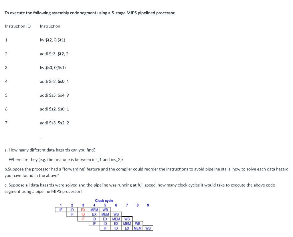 Solved To execute the following assembly code segment using | Chegg.com