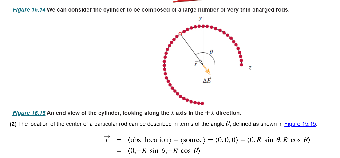 Solved In this physics diagram they put Rsin(theta) for the | Chegg.com