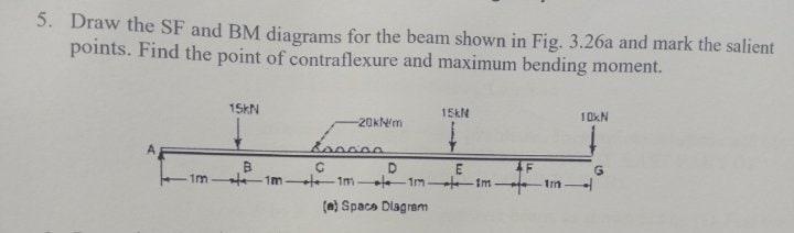 Solved 5. Draw the SF and BM diagrams for the beam shown in | Chegg.com