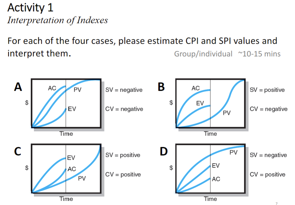 Activity 1 Interpretation of Indexes For each of the | Chegg.com