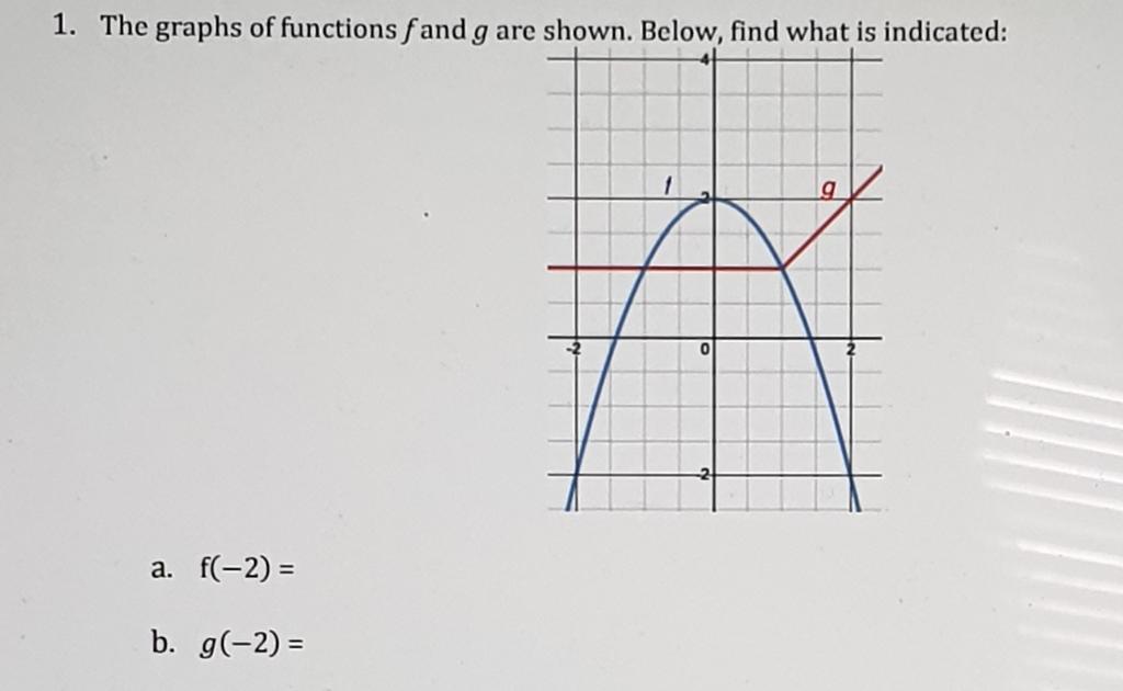 Solved 1. The graphs of functions fand g are shown. Below, | Chegg.com