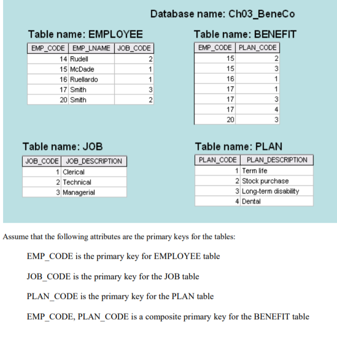 Solved Given the following database instance, answer | Chegg.com