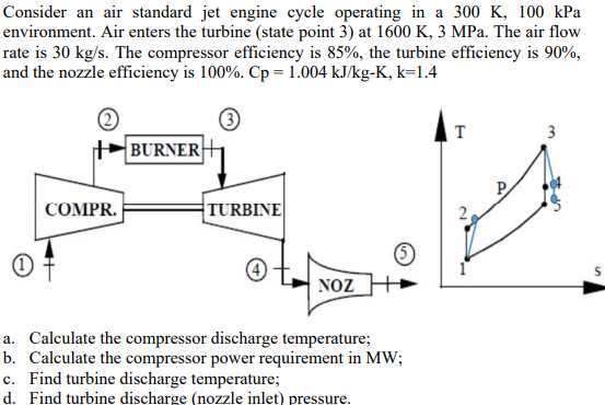 Solved Consider an air standard jet engine cycle operating | Chegg.com