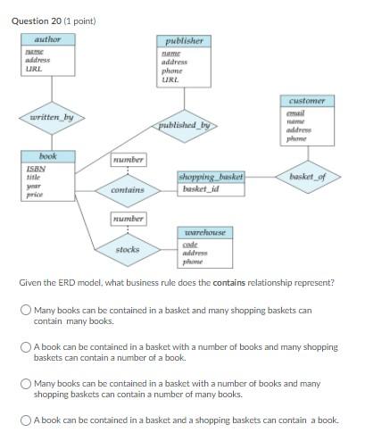 Solved Question 17 (1 point) What does the Arrow (→) | Chegg.com