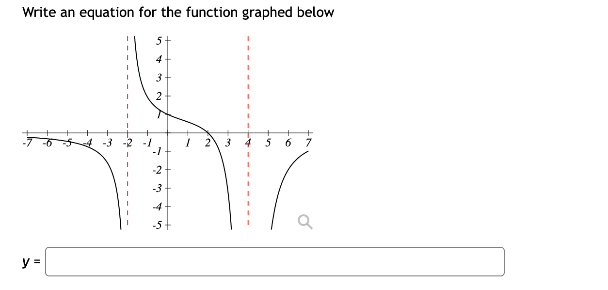 Solved Write An Equation For The Function Graphed Below 