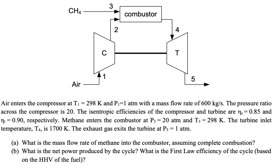 Solved 3 CH4 combustor 2 4 T 5 Air Air enters the compressor | Chegg.com