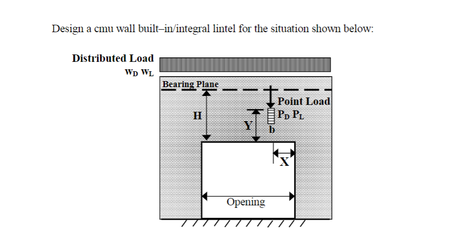 Design a cmu wall built-in/integral lintel for the | Chegg.com