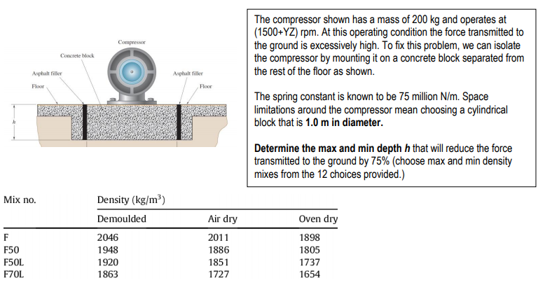 Solved Compressor Concrete block Asphalt riller Asphalt | Chegg.com