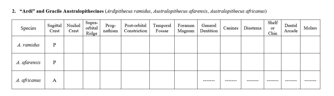 Solved Score each trait using the measures below. Traits | Chegg.com