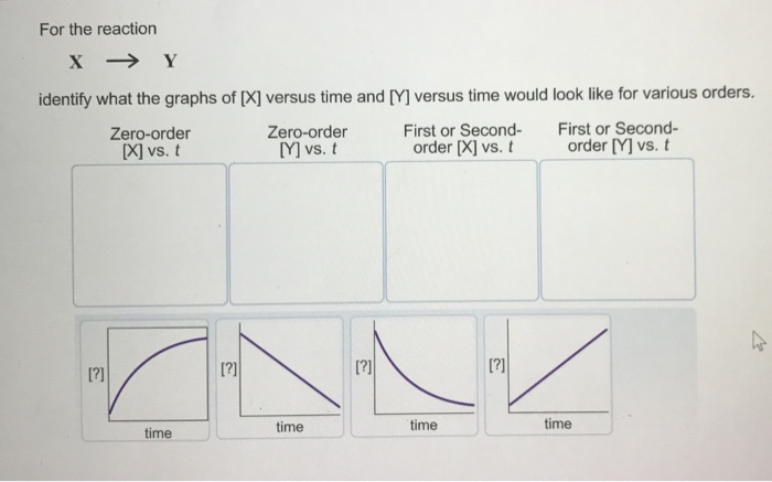 Solved For the reaction X yeilds Y identify with the graphs | Chegg.com