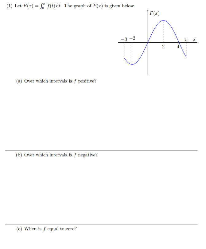 Solved (1) Let F(x) = f* f(t)dt. The graph of F(t) is given | Chegg.com