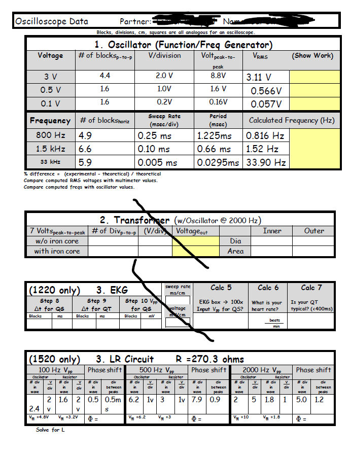 Solved \% ﻿difference = (experimental - ﻿theoretical) / | Chegg.com