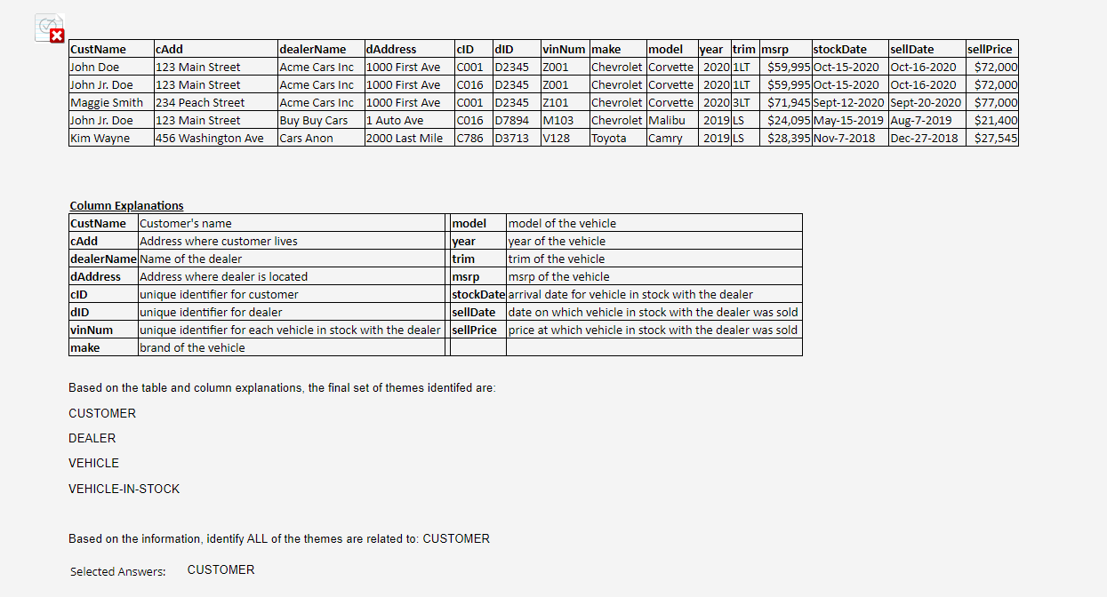 Solved xColumn ExplanationsBased on the table and column | Chegg.com