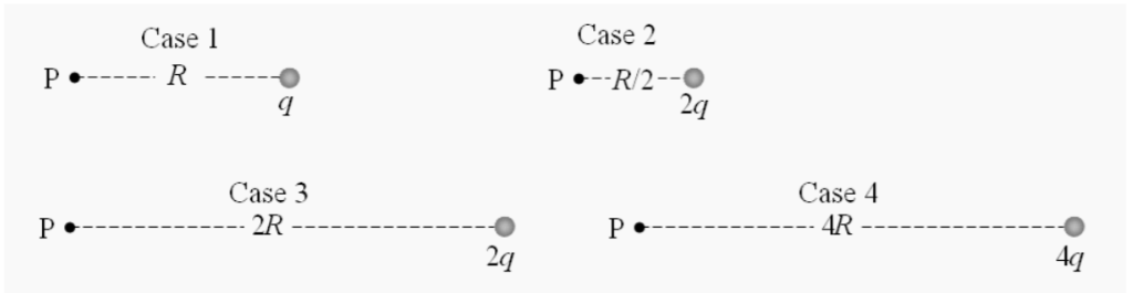 Solved Consider the four cases shown of a charged particle | Chegg.com